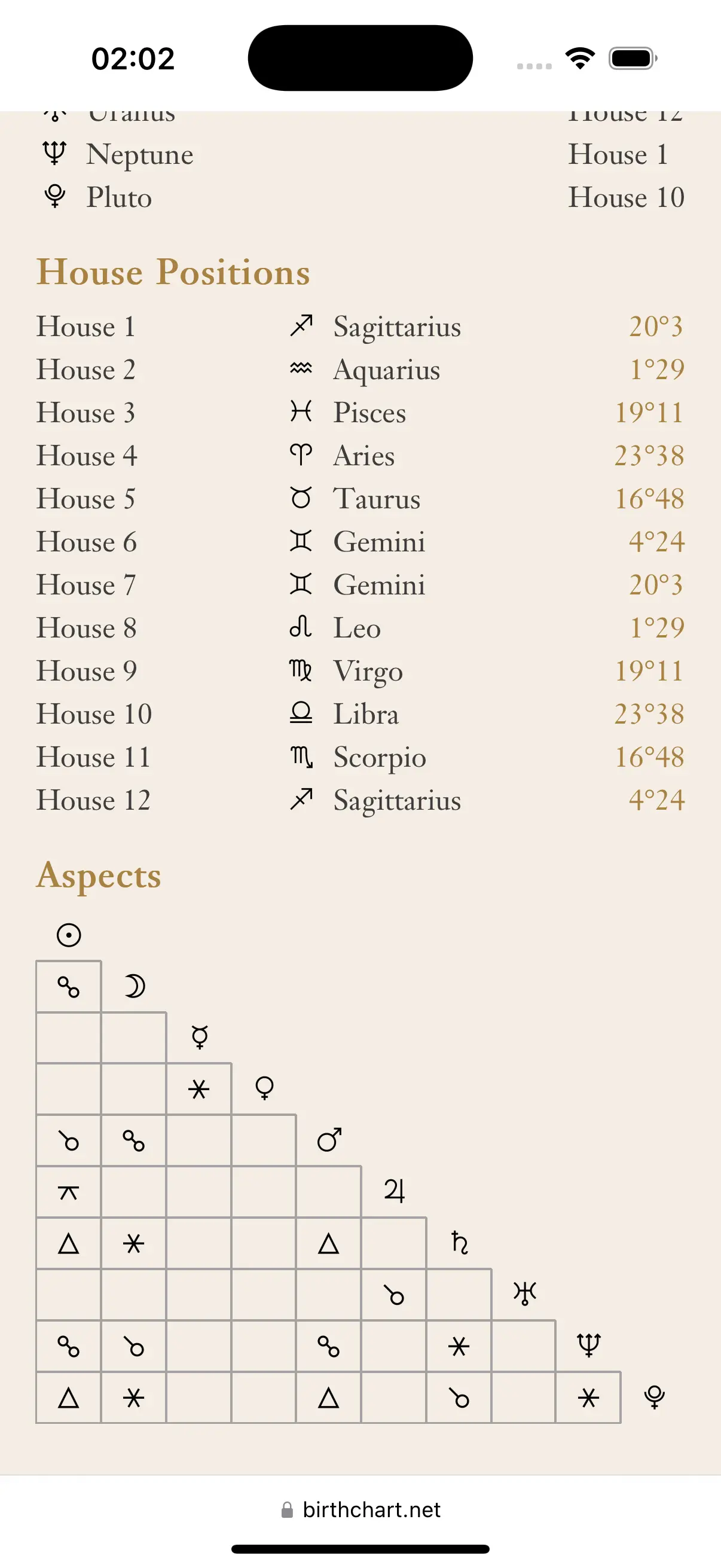 Professional Birth Chart Reading with extensive explanation ...